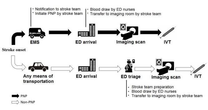 Efectivitas Cincinnati Prehospital Stroke Scale (CPSS) Untuk ...